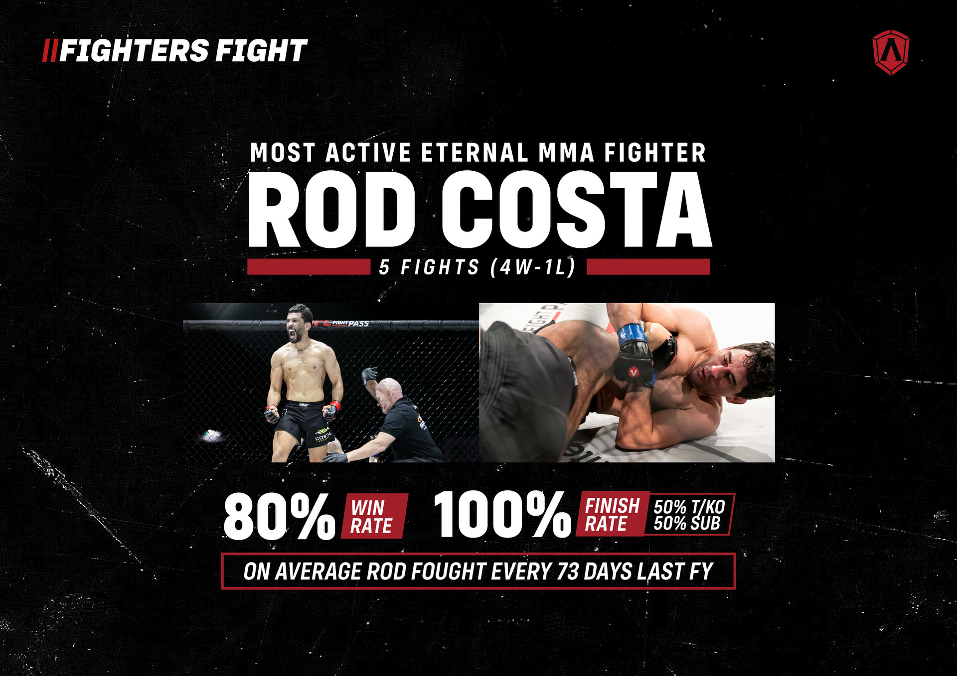 Eternal 2020-2021 Financial Year Review | Eternal MMA