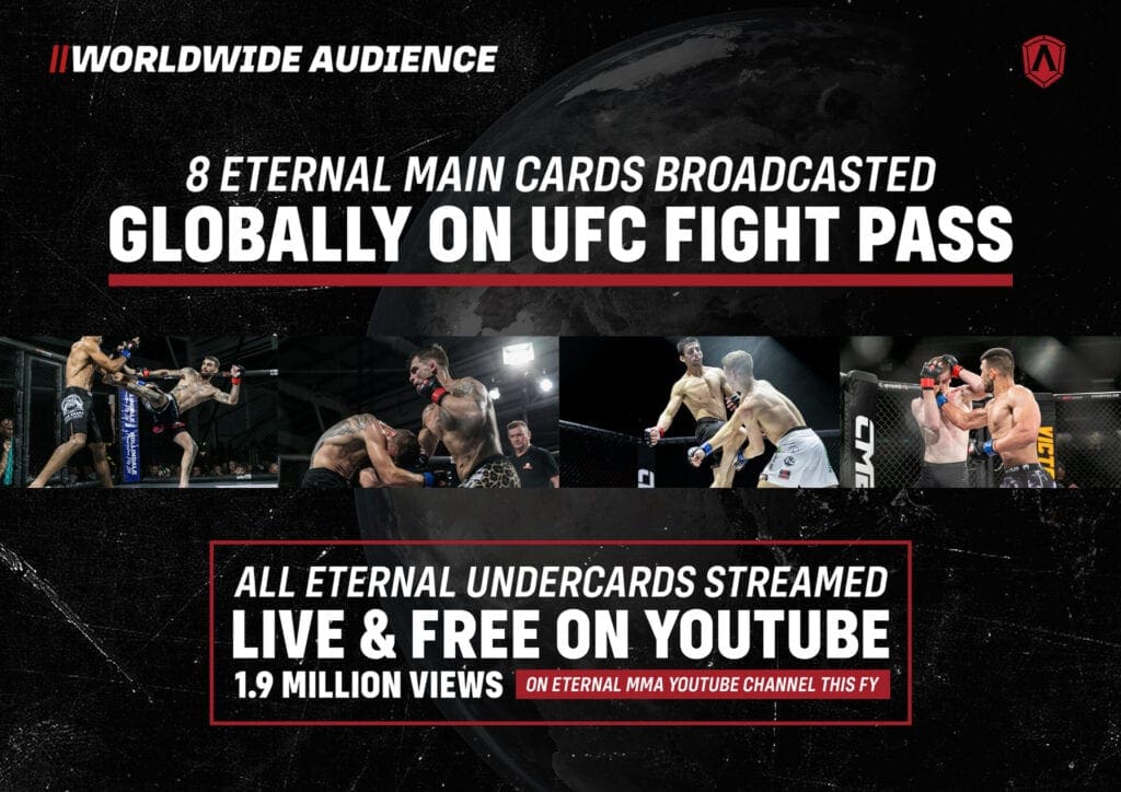 Eternal 2020-2021 Financial Year Review | Eternal MMA